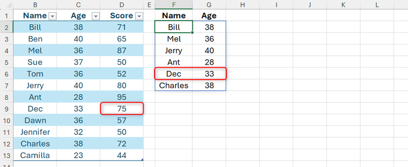 6 Functions That Changed How You Use Microsoft Excel