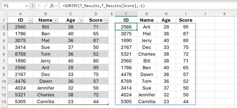 6 Functions That Changed How You Use Microsoft Excel