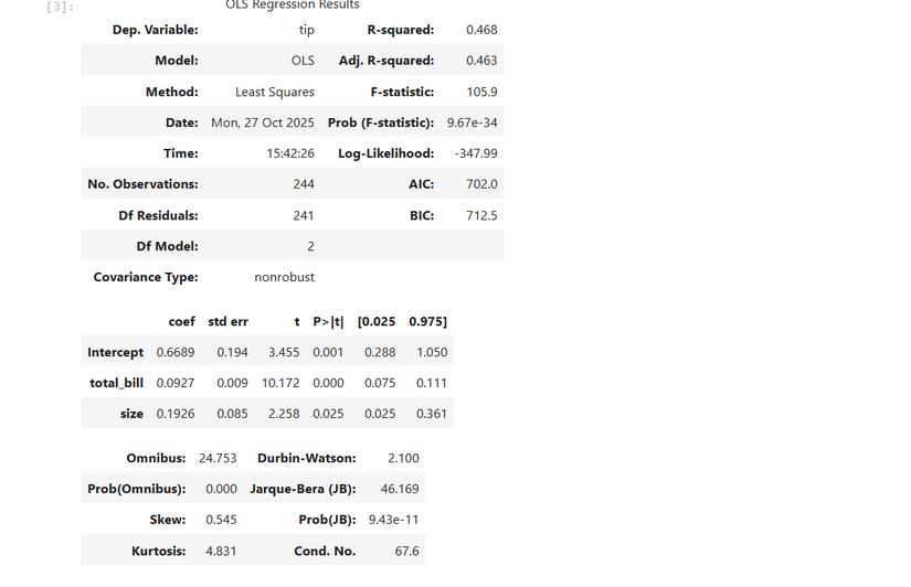 How stats made programming click for me