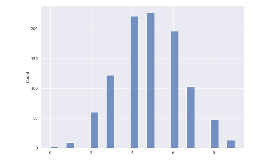 How to generate random numbers in Python with NumPy