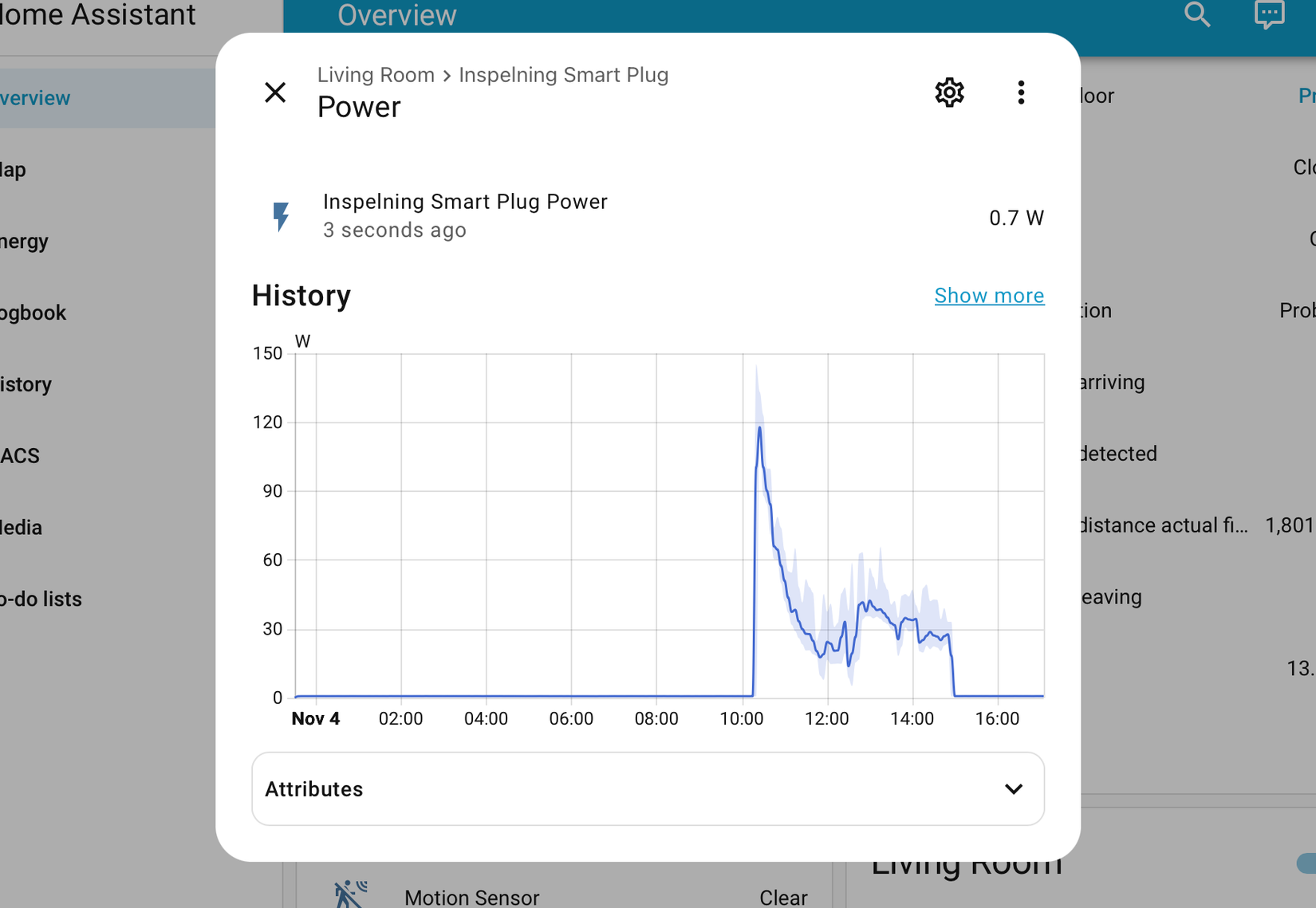 7 neat things you can do with an energy monitoring smart plug