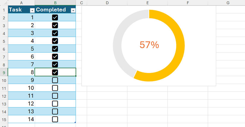 I made Excel’s doughnut chart change color automatically to track ...
