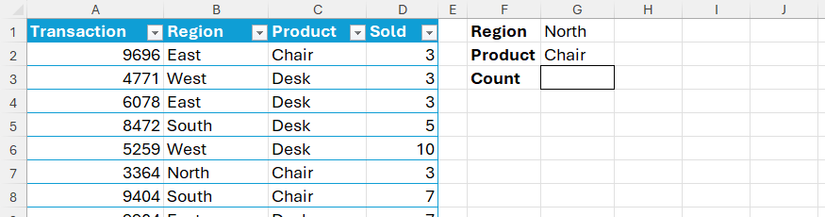 A step-by-step guide to using the COUNTIFS function in Microsoft Excel