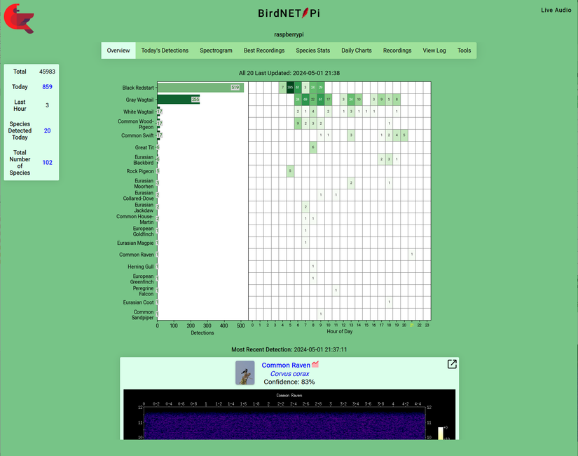 Raspberry Pi projects to try this weekend (December 19 - 21)