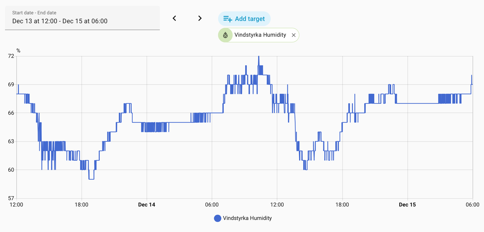 5 ways your Home Assistant server can use an air quality monitor