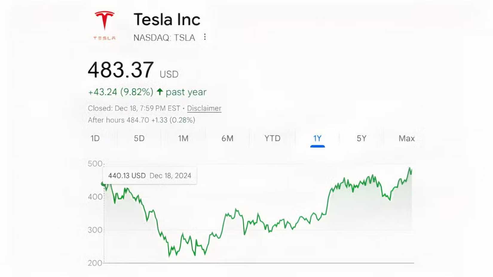 2025 proved hybrids, not EVs, were the real sweet spot