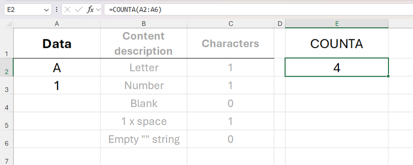 Don't trust Excel's COUNTA function to count non-blank cells—here's a ...