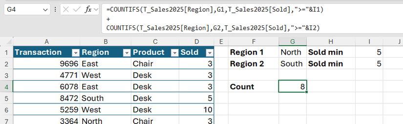 A step-by-step guide to using the COUNTIFS function in Microsoft Excel