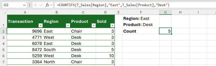 A step-by-step guide to using the COUNTIFS function in Microsoft Excel
