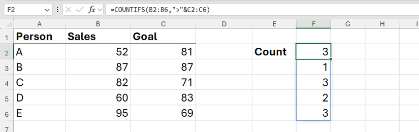 You need to know what the double unary operator (--) does in Excel