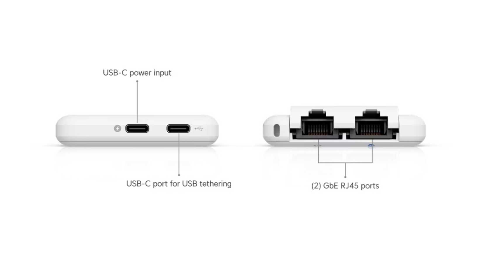 UniFi just released what could be the best travel router