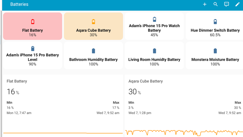 Home Assistant projects to try this weekend (January 16 - 18)