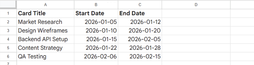 How to build a dynamic timeline in Google Sheets