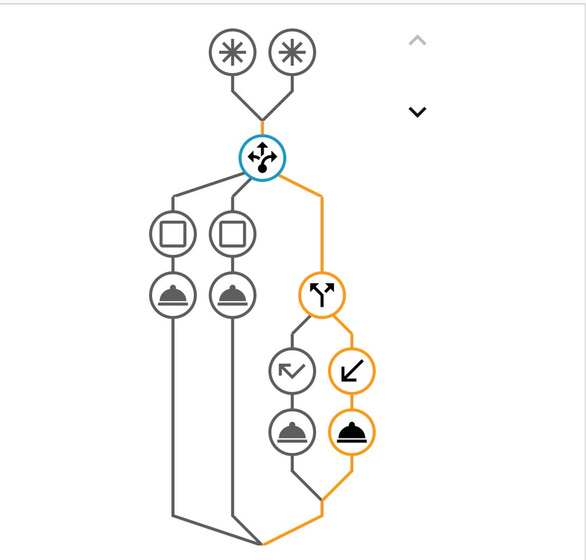 Here's how I debug my Home Assistant automations