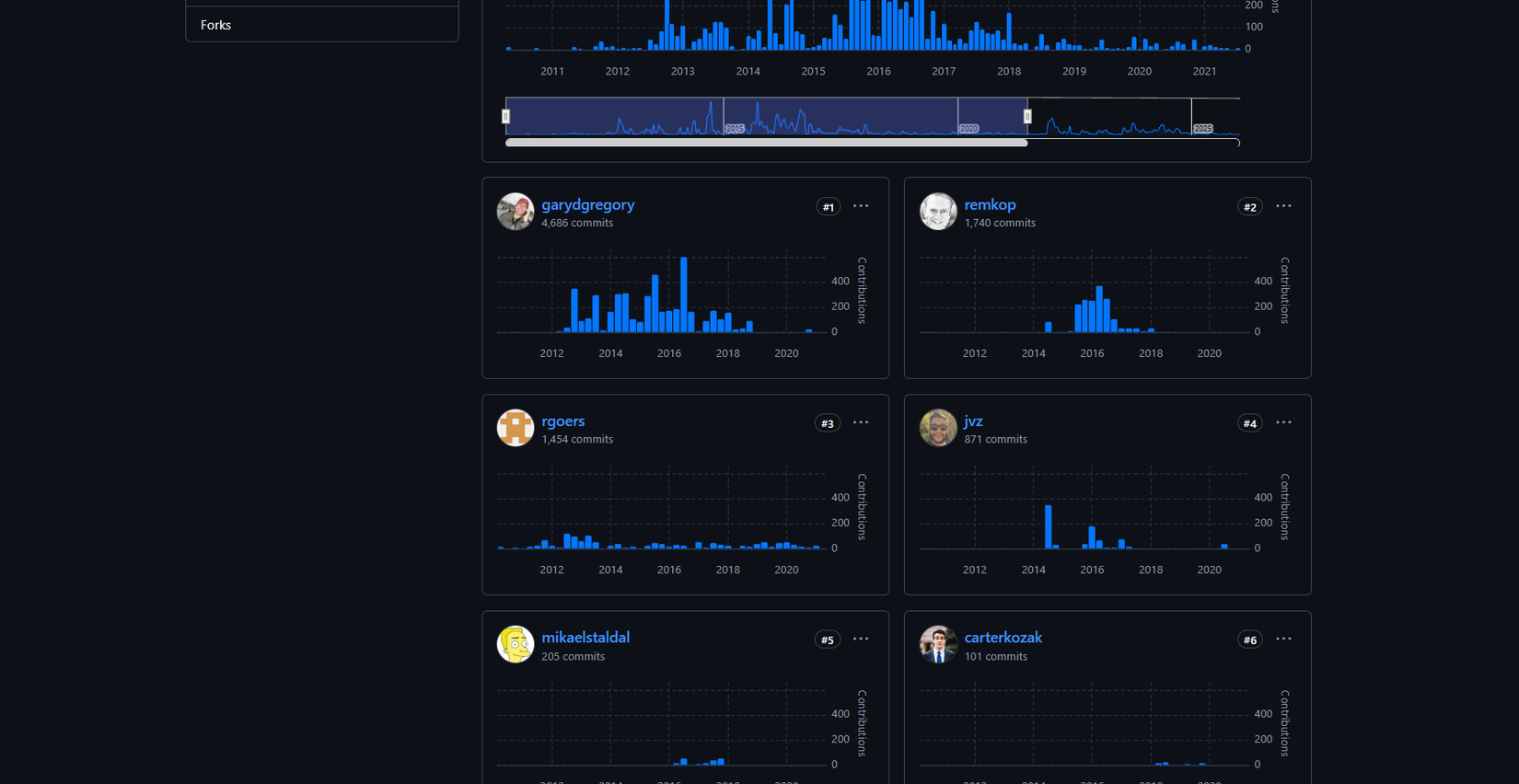 The hidden dangers of downloading GitHub projects: How to stay safe