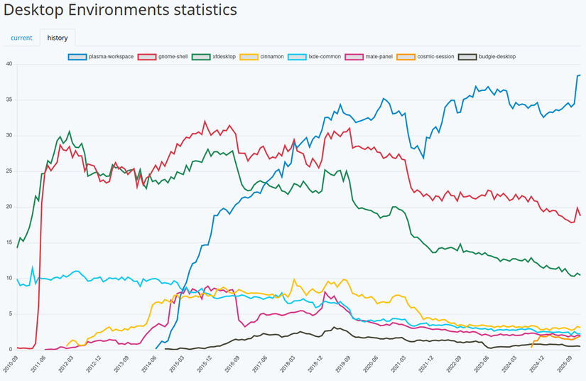 2026 could be the year of the (KDE) Linux desktop