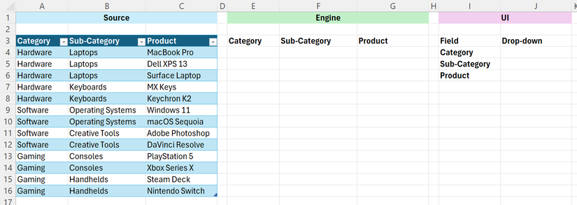 Forget INDIRECT: The modern way to create cascading drop-down lists in ...