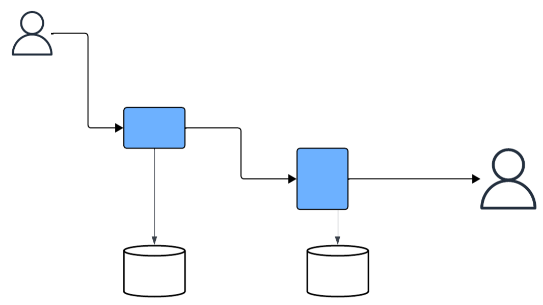 Stop confusing everyone: 4 rules for system diagrams that people ...