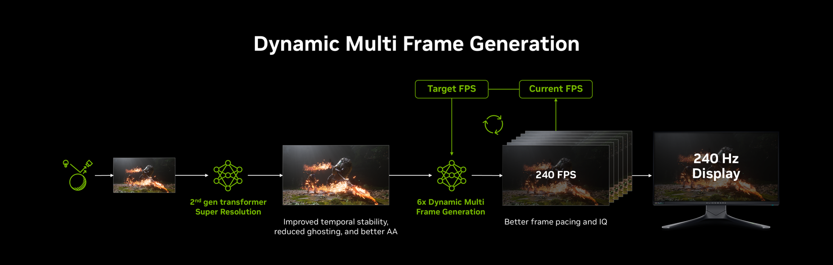 NVIDIA's latest update proves upgrading your GPU doesn't matter anymore