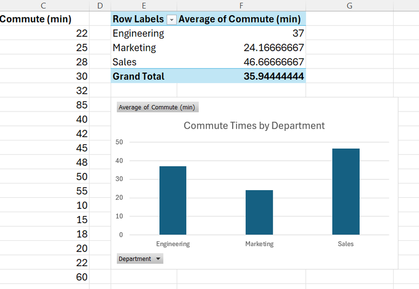 How to use and read box and whisker charts in Microsoft Excel