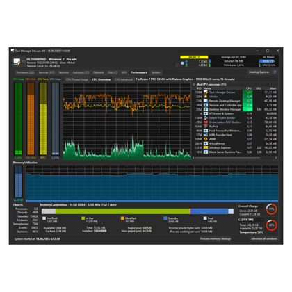 I tested 3 Windows Task Manager alternatives, but this is the one that ...