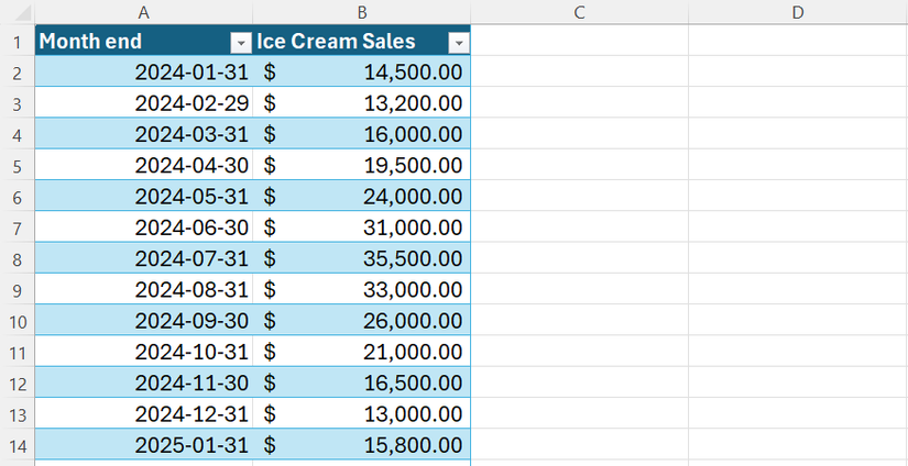 How to use Microsoft Excel's Forecast Sheet tool to predict future data ...