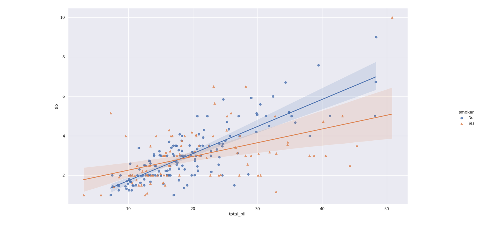 These 5 Python libraries turned me into a better data analyst than ...