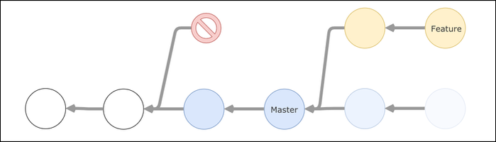 How to Fix, Edit, or Undo Git Commits (Changing Git History)