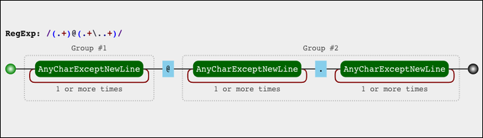 How Do You Actually Use Regex?