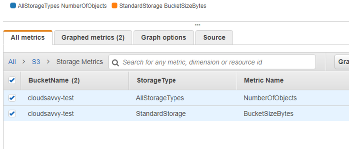 How to Get the Size of an Amazon S3 Bucket