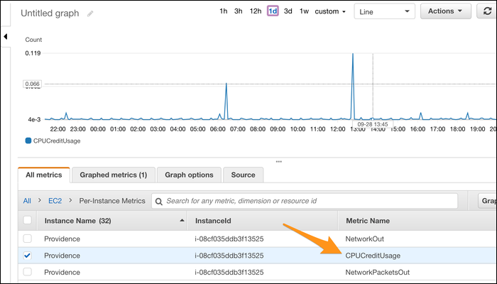 How to Get Started with CloudWatch for AWS Monitoring