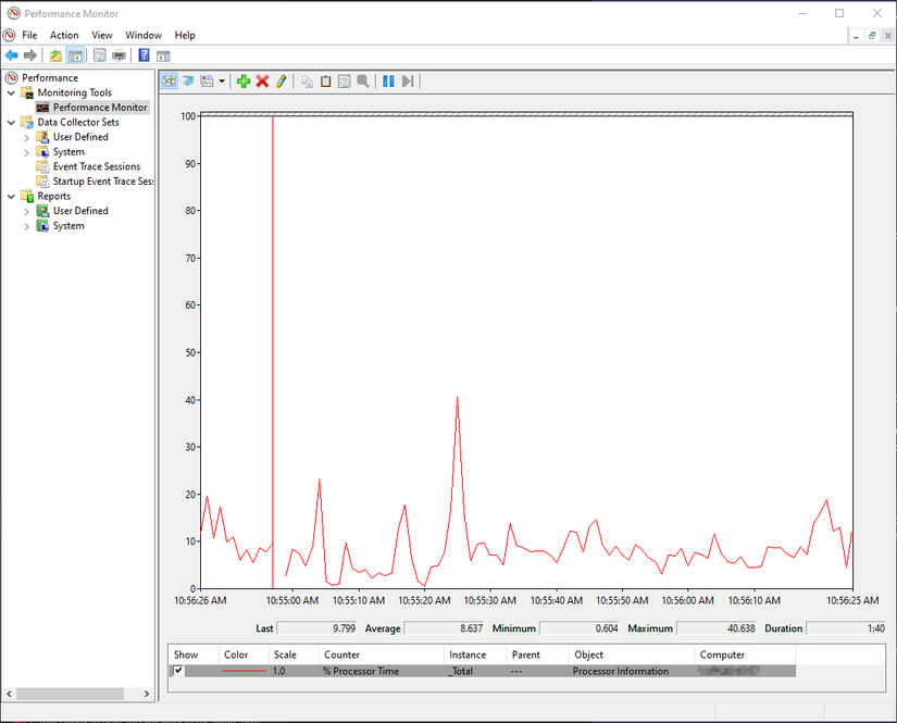 How to Set Up Monitoring to Alert on Windows High System Usage