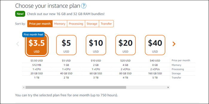 How to Set Up a Website with a CDN on AWS Lightsail