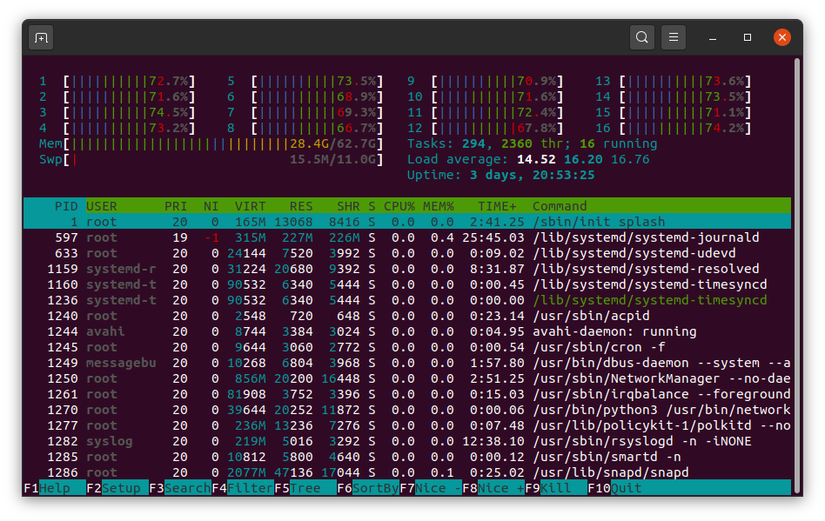 Color Bars in htop - What Do They Mean?