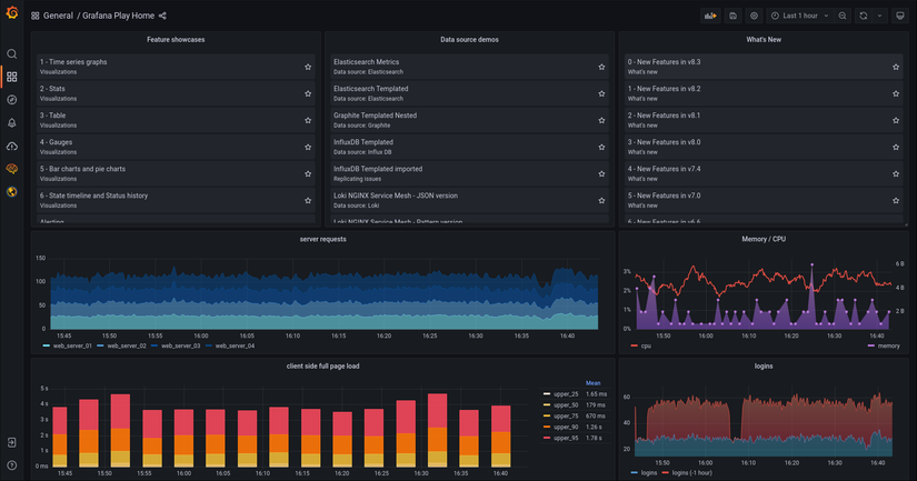What is Grafana and When Should You Use It?