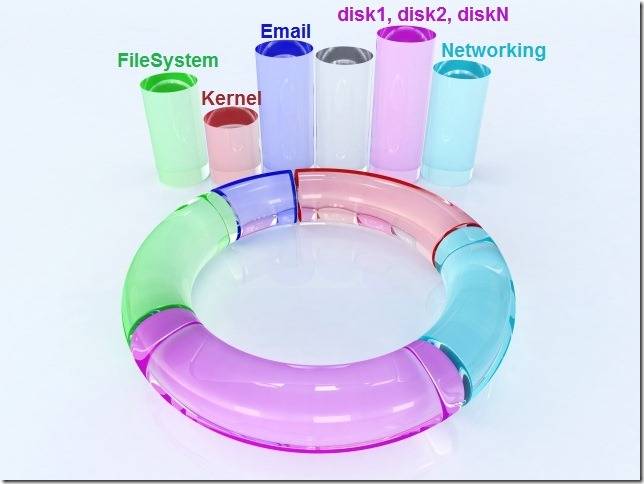 How to Setup Software RAID for a Simple File Server on Ubuntu